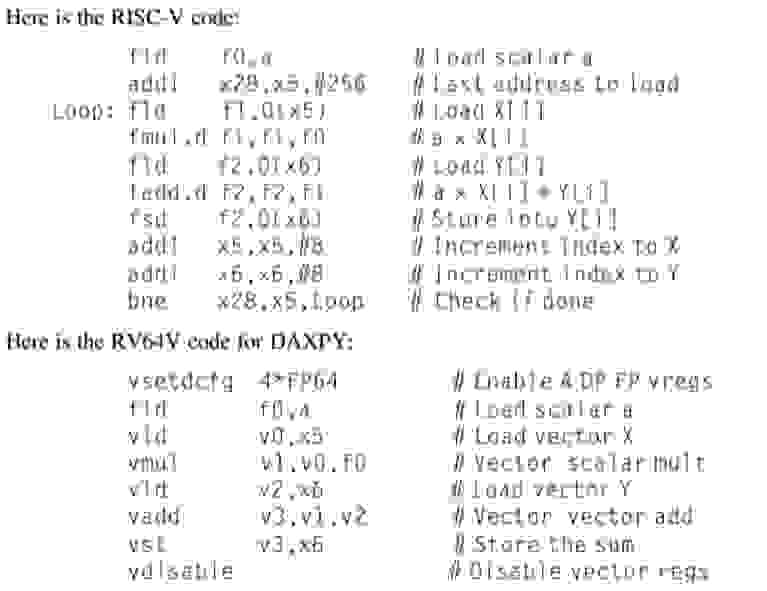 Solved Assume Data Names Of A ﻿x ﻿and Y ﻿ Re Code The 