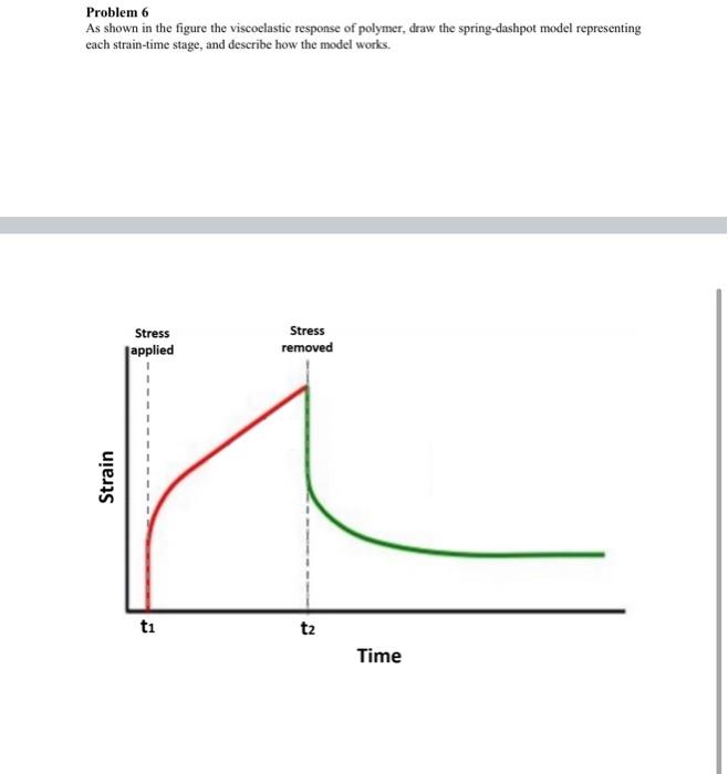 Solved Problem 6 As shown in the figure the viscoelastic | Chegg.com