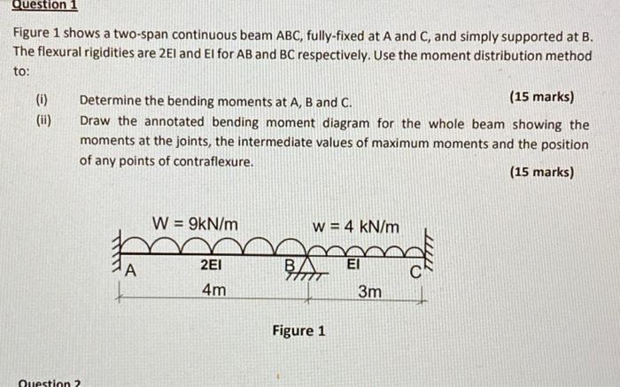 Solved Question 1 Figure 1 shows a two-span continuous beam | Chegg.com