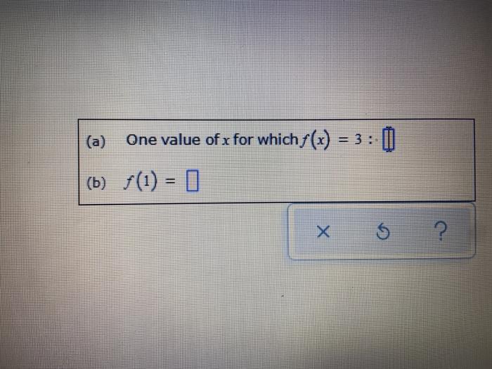 Solved The graph of a function fis shown below. Find one | Chegg.com