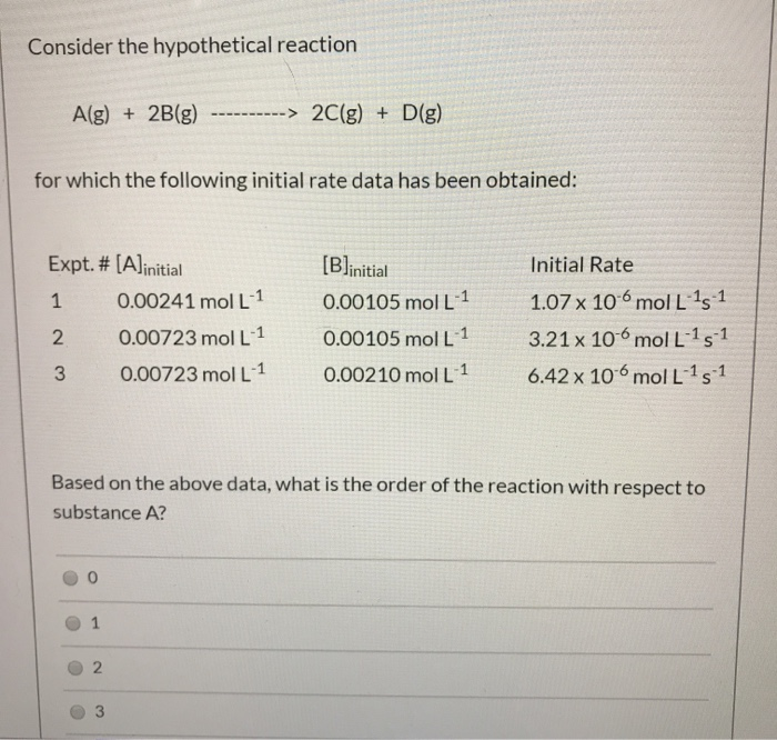 Solved Consider the hypothetical reaction A(g) + 2B(g) | Chegg.com