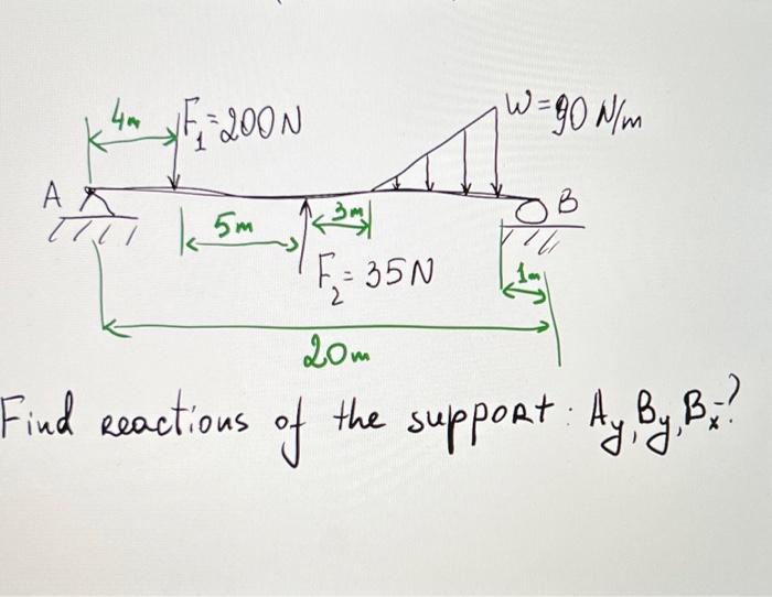 Solved Find reactions of the support: Ay,By,Bx−? | Chegg.com