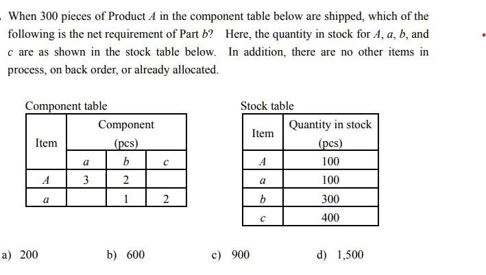 Solved When 300 pieces of Product A in the component table | Chegg.com