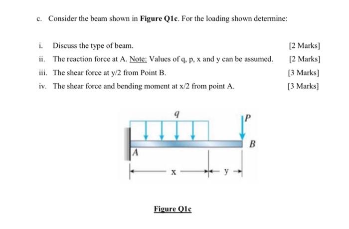 Solved c. Consider the beam shown in Figure Q1c. For the | Chegg.com