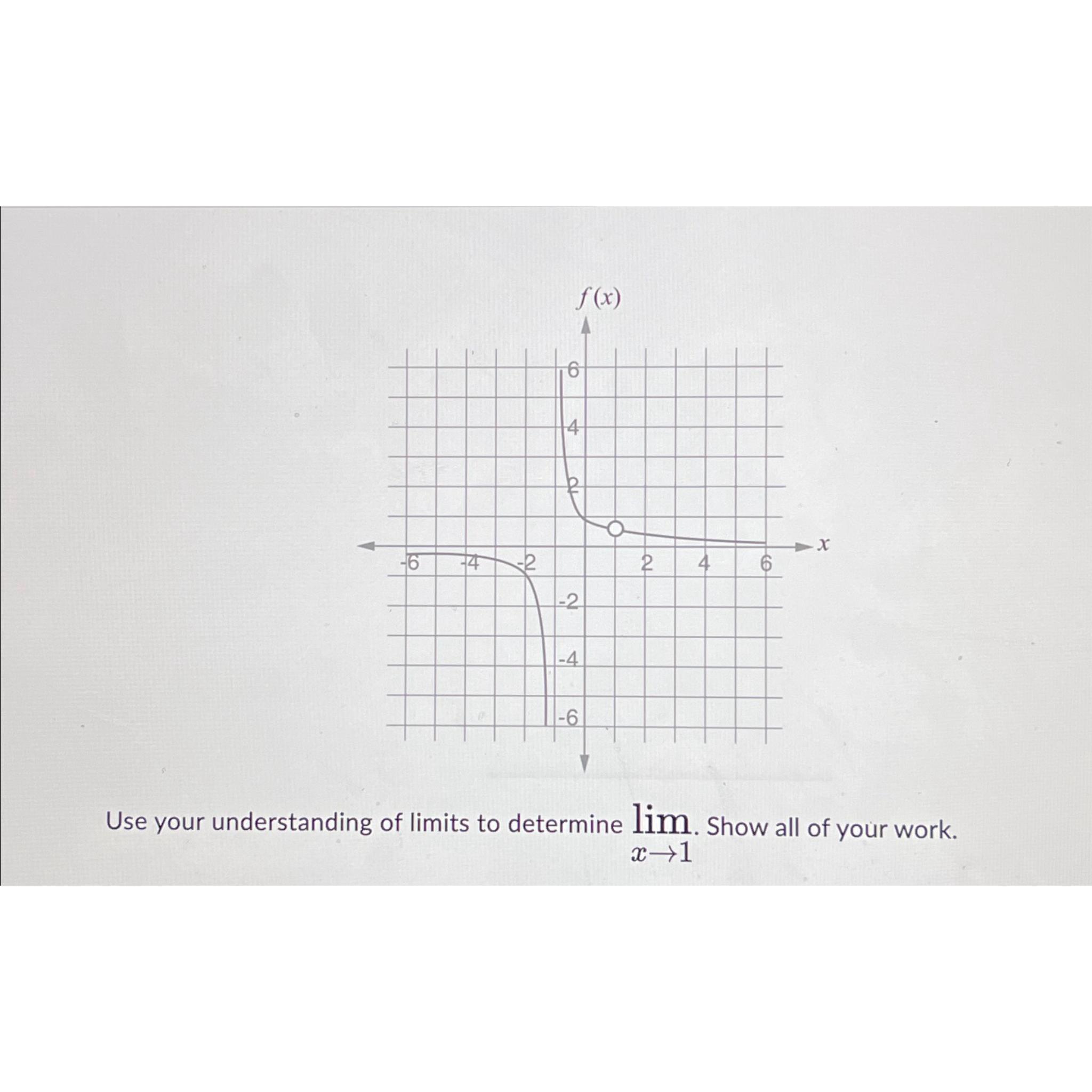 Solved Use your understanding of limits to determine limx→1. | Chegg.com