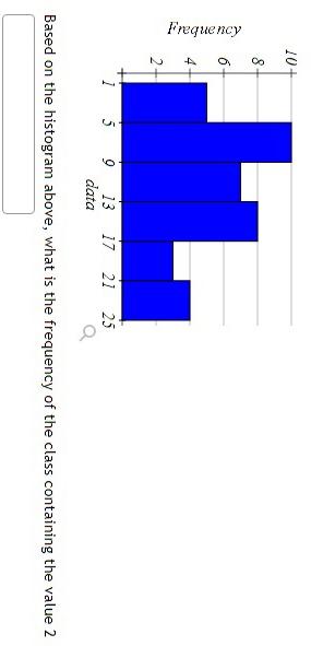 Solved Based on the histogram above, what is the frequency | Chegg.com