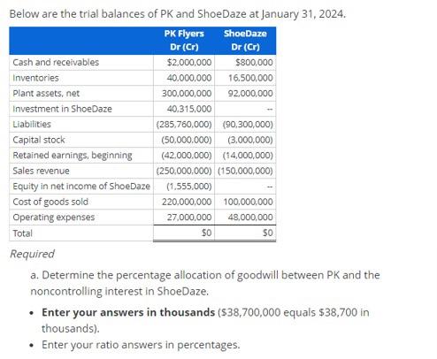 Comprehensive Consolidated Working Paper, | Chegg.com