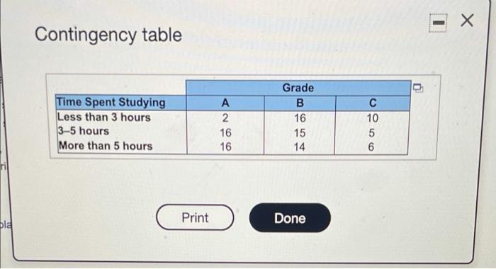 Solved The following contingency table shows the | Chegg.com