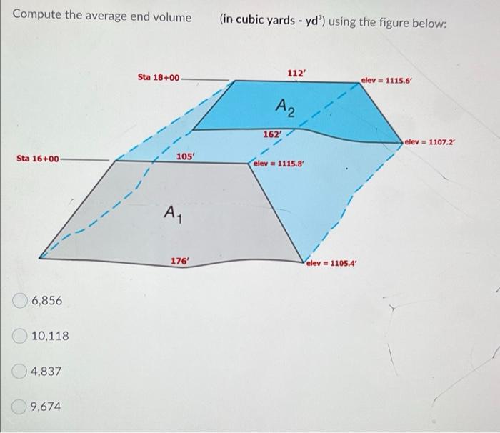Solved Compute the average end volume (in cubic yards - yd) | Chegg.com