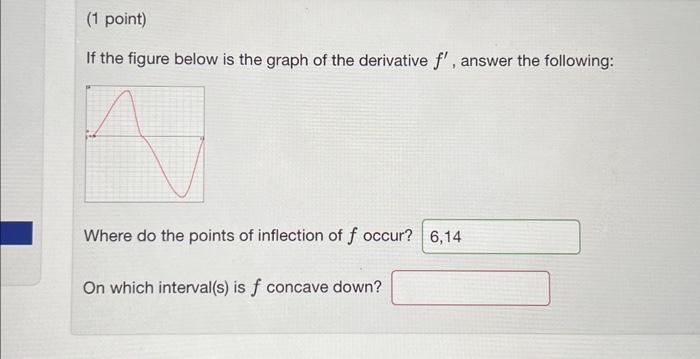 Solved If the figure below is the graph of the derivative | Chegg.com