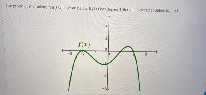 Solved The graph of the polynomial f(x) is given below. If | Chegg.com