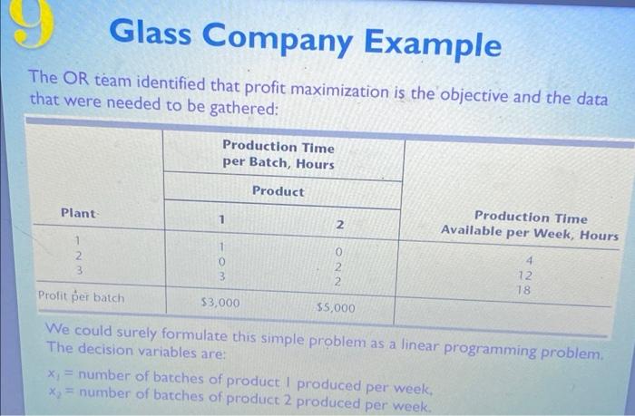 Solved 9 Glass Company Example The Wyndor Glass Co. produces | Chegg.com
