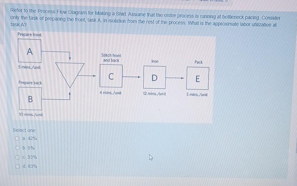 Solved Refer to the Process Flow Diagram for Making a Shirt. | Chegg.com