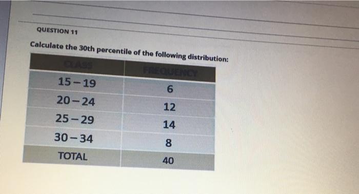 Solved QUESTION 11 Calculate the 30th percentile of the | Chegg.com
