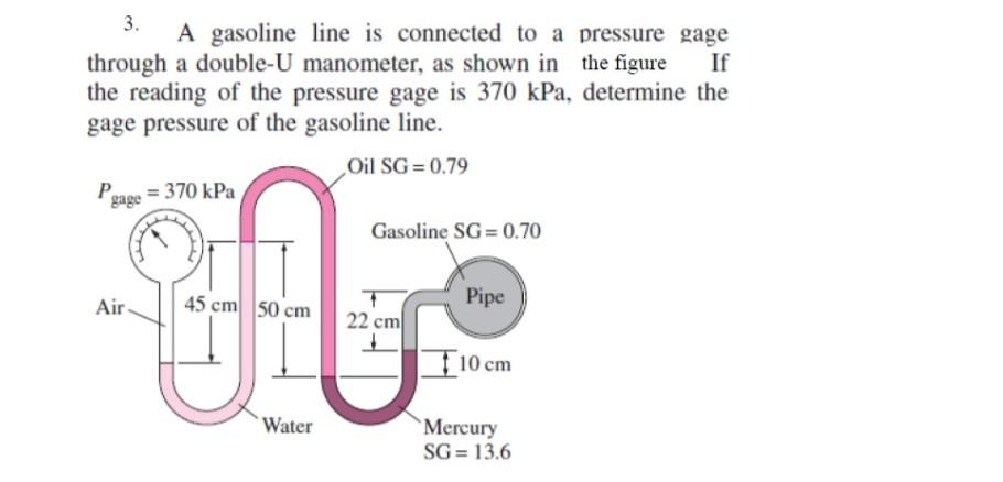 Solved 3. A gasoline line is connected to a pressure gage | Chegg.com