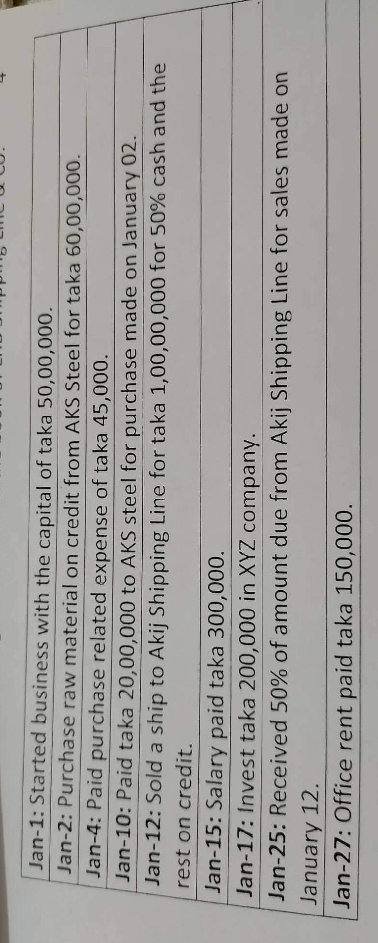 Solved Jan-1: Started business with the capital of taka | Chegg.com