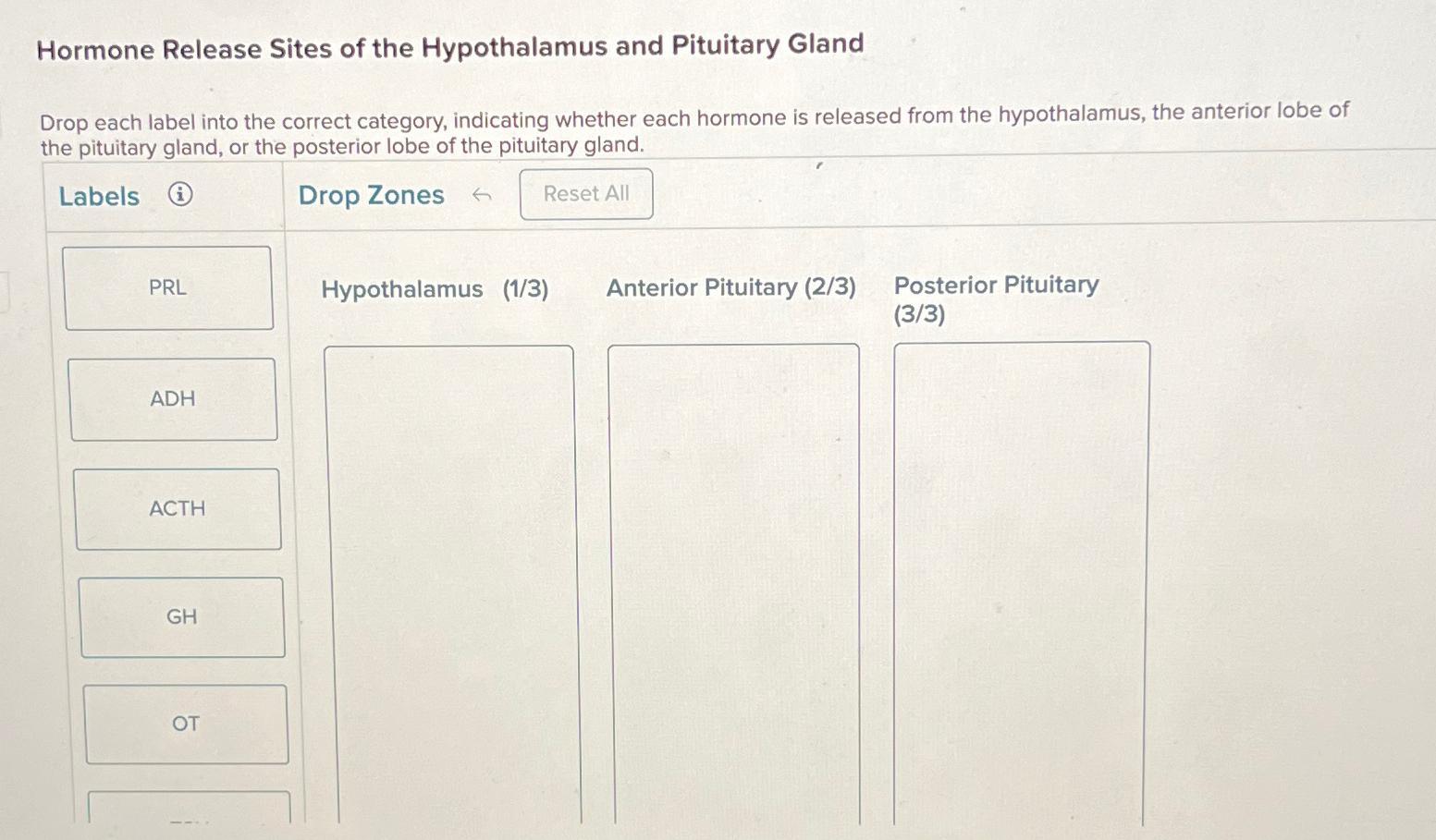 Solved Hormone Release Sites of the Hypothalamus and | Chegg.com