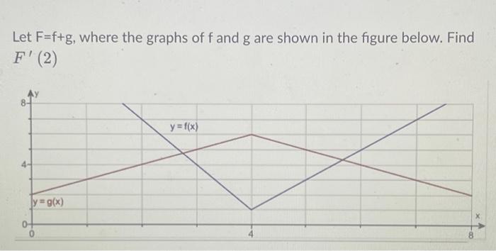 Solved Let F=f+g, where the graphs of f and g are shown in | Chegg.com