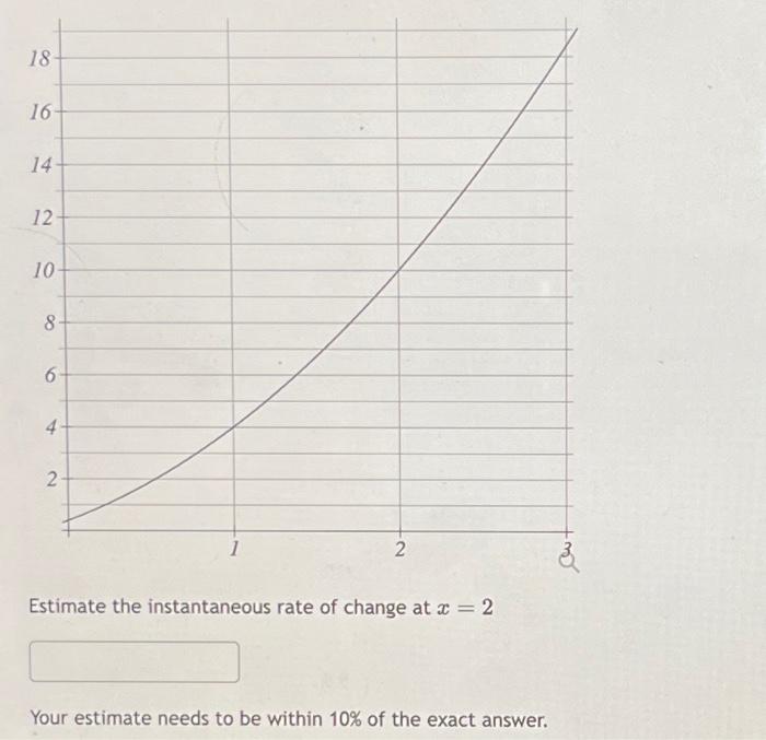 Solved Estimate the instantaneous rate of change at x=2 Your | Chegg.com