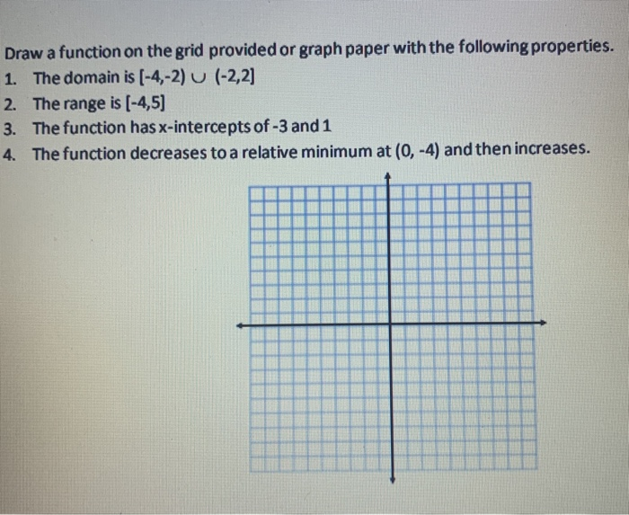 Solved Draw a function on the grid provided or graph paper | Chegg.com