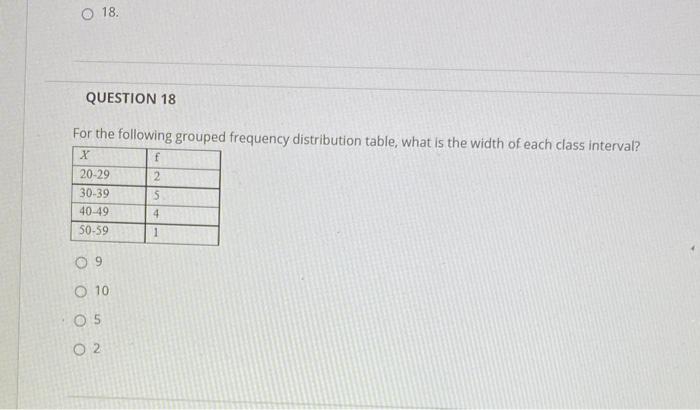 Solved O 18. QUESTION 18 For the following grouped frequency | Chegg.com