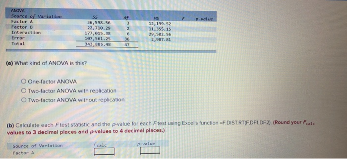Solved F p-value ANOVA Source of Variation Factor A Factor B | Chegg.com