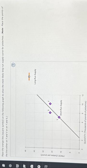 Solved Place the orange line (square symbol) on the | Chegg.com