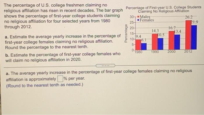 Solved The percentage of U.S. college freshmen claiming no | Chegg.com