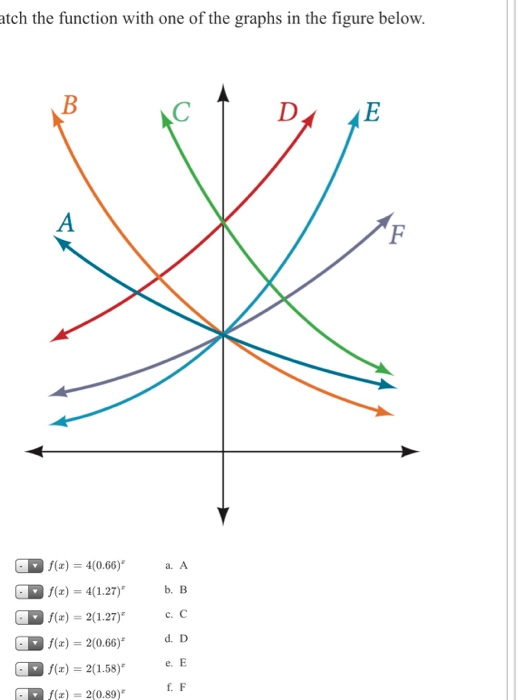 Solved Atch The Function With One Of The Graphs In The