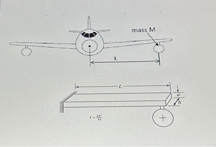 Solved The airplane wing can be modeled as a cantilever beam | Chegg.com
