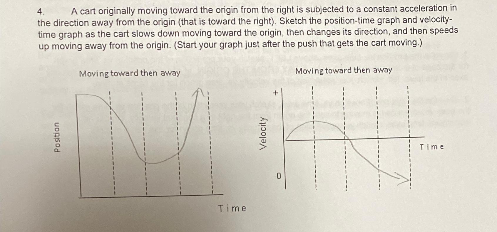 A cart originally moving toward the origin from the | Chegg.com