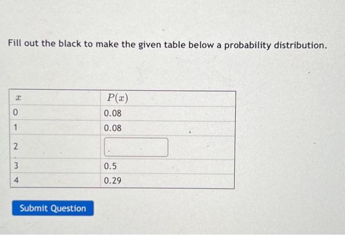 Solved Fill out the black to make the given table below a | Chegg.com