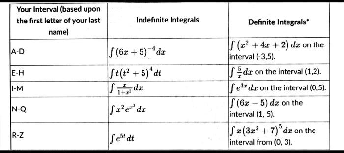 Solved Include something in your problem to explain the | Chegg.com
