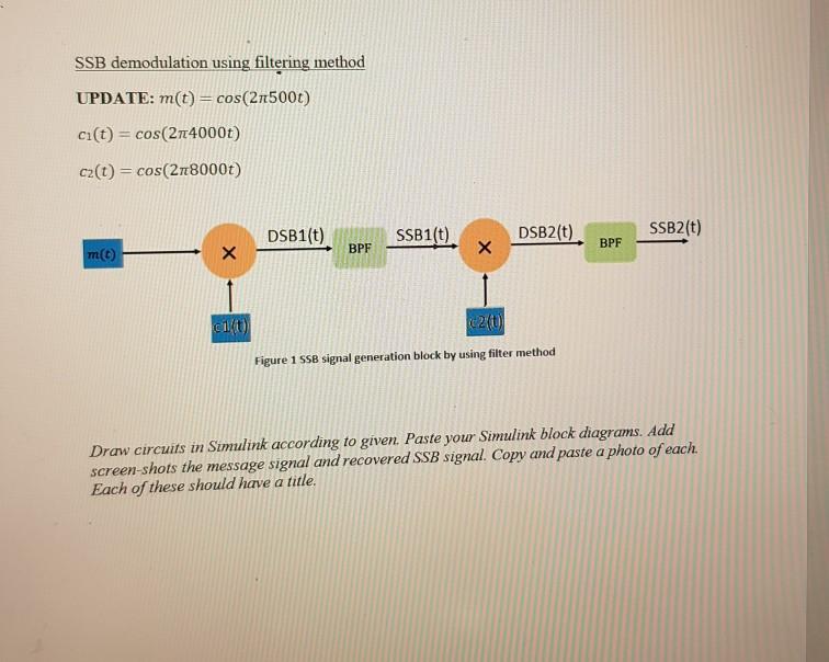 SSB modulation using phasing method DSB (0) Х 90 | Chegg.com