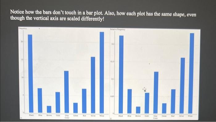 Solved 2. Bar Plots: Bar Plots place our categories of data | Chegg.com