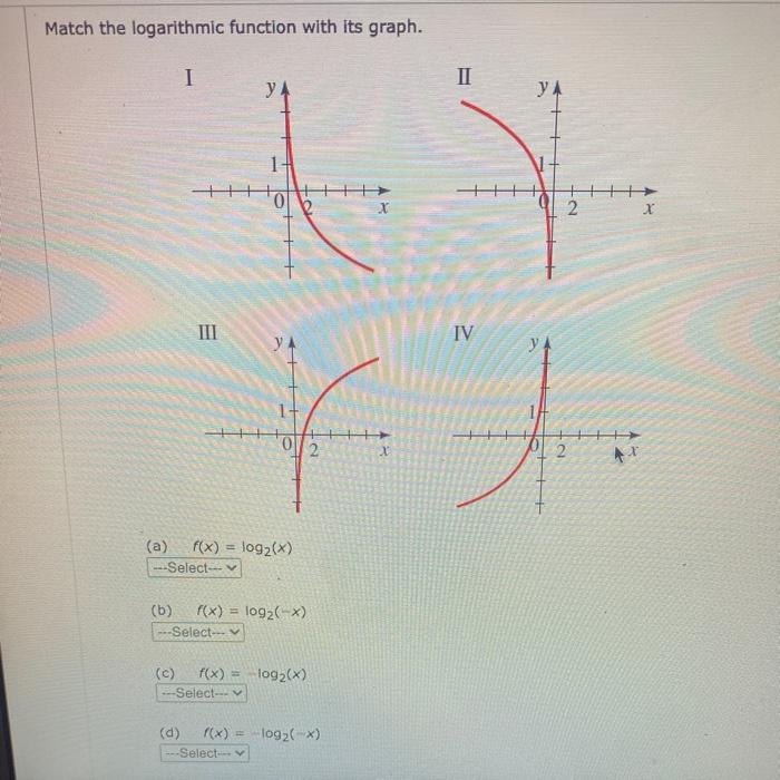 Solved Match the logarithmic function with its graph. I II | Chegg.com