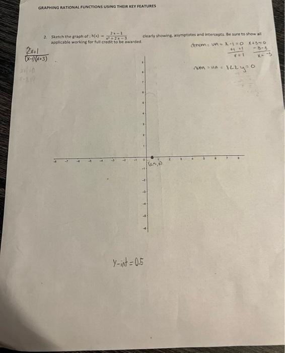 Solved GRAPHING RATIONAL FUNCTIONS USING THEIR KEY FEATURES | Chegg.com