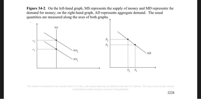 Solved Figure 34-2. On the left-hand graph, MS represents | Chegg.com