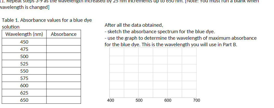 Solved ProcedurePart A. ﻿Develop an absorption spectrum for | Chegg.com
