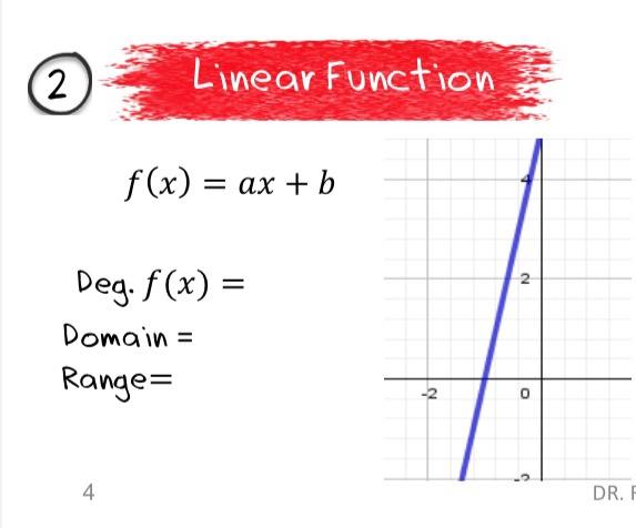 Solved f(x)=ax+b | Chegg.com