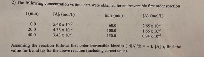 Solved 2) The following concentration vs time data were | Chegg.com