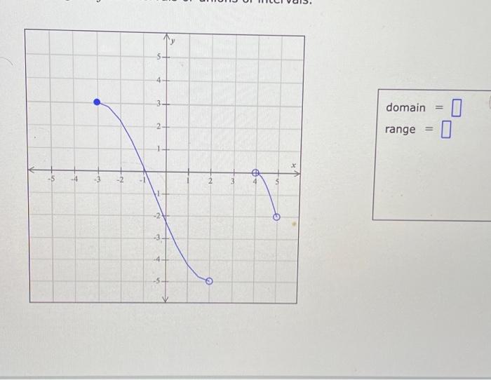 Solved domain = range = | Chegg.com