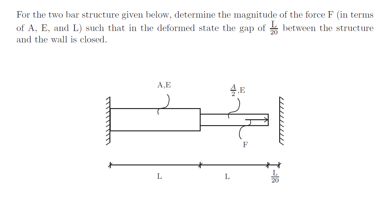 Solved For the two bar structure given below, determine the | Chegg.com