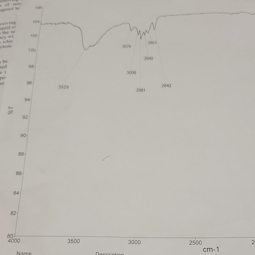 Solved 2. IR Analysis The main oil component in cloves is | Chegg.com