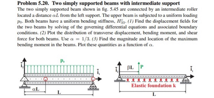 Problem 5.20. Two simply supported beams with | Chegg.com