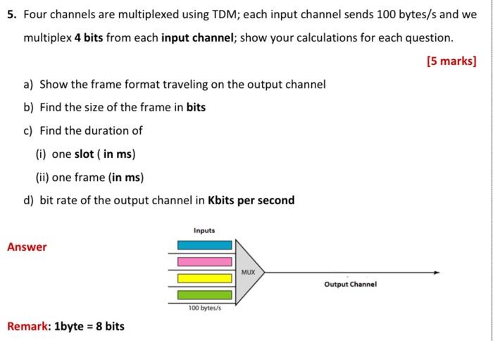 Solved 5. Four channels are multiplexed using TDM; each | Chegg.com