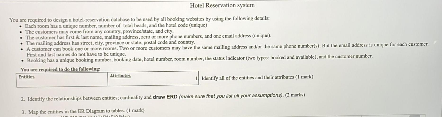 Solved Hotel Reservation system You are required to design a | Chegg.com