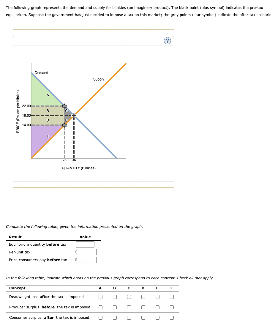 Solved The following graph represents the demand and supply | Chegg.com