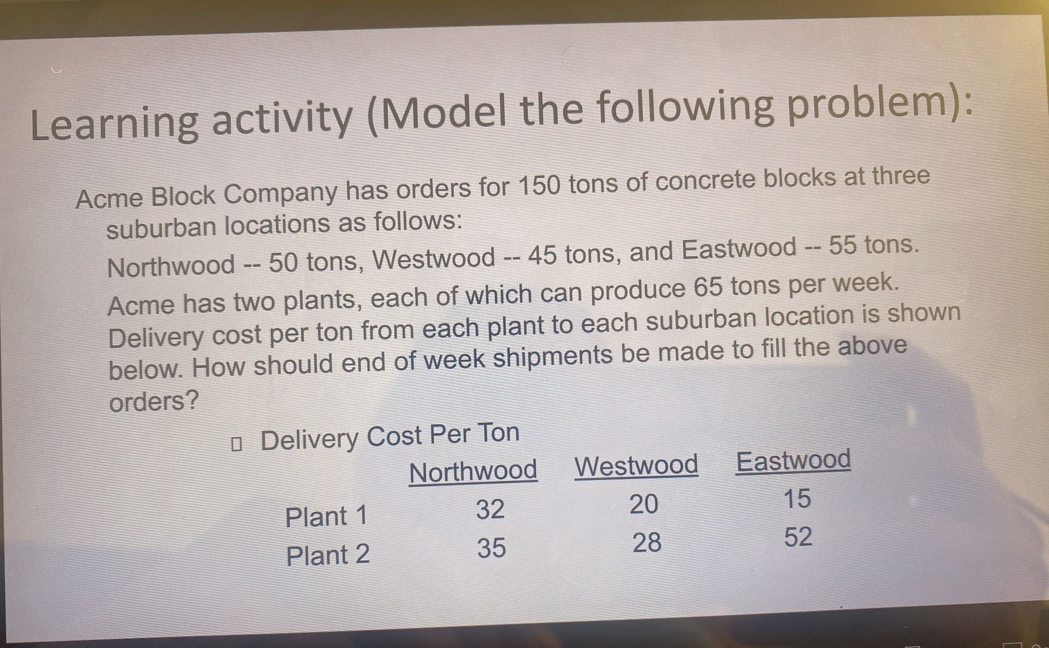 Solved Learning activity (Model the following problem):Acme | Chegg.com