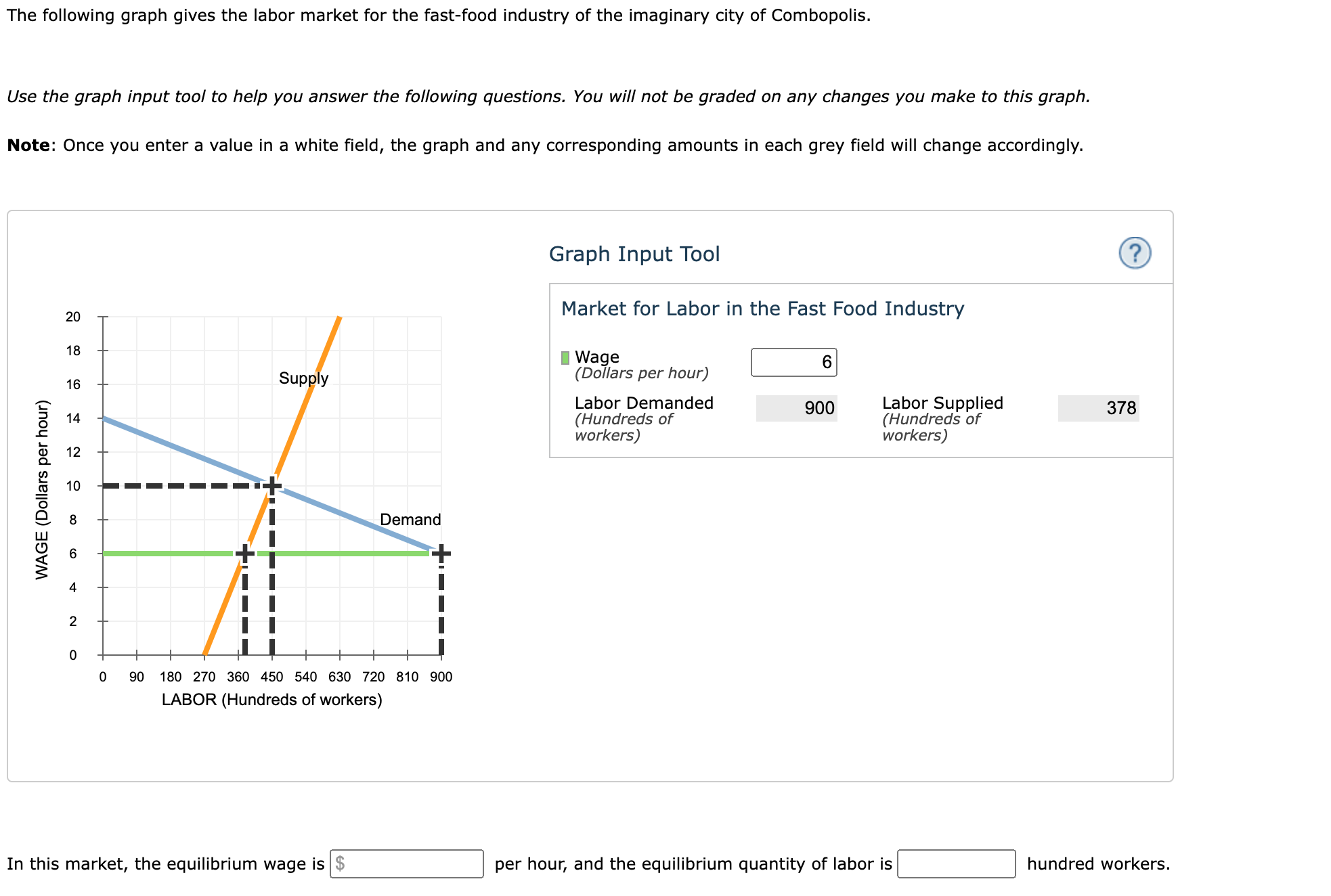 Solved Suppose the mayor of Combopolis introduces a legal | Chegg.com